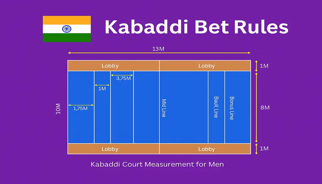 Kabaddi Rules | Basic Rules And Regulations