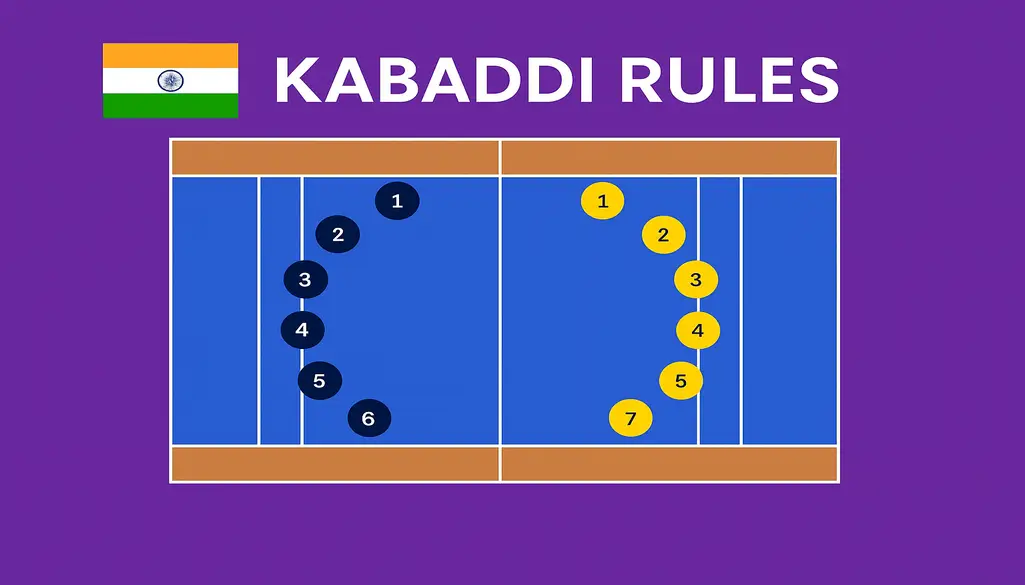 Kabaddi Rules | Basic Rules And Regulations